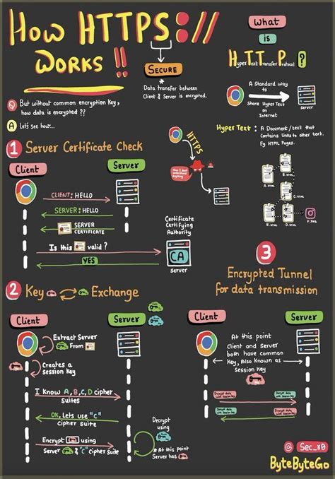 Java Guides On X What Does API Gateway Do Source Bytebytego Https