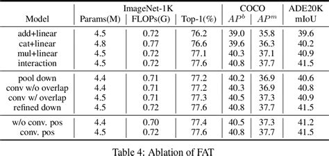 Table 4 From Lightweight Vision Transformer With Bidirectional