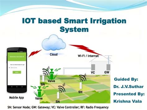 Iot Based Smart Irrigation System Ppt