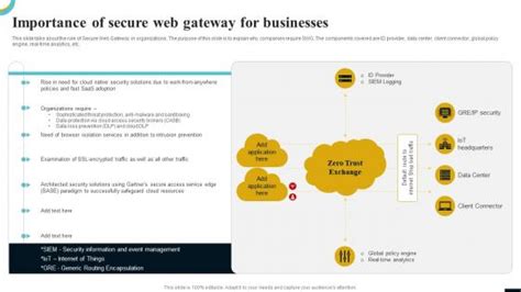 Importance Of Security Powerpoint Presentation And Slides Ppt Example Slideteam