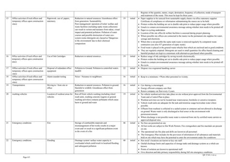 This Document Describes The Procedure For Identification Of Environmental Aspect And Impact Ppt