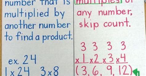 Factors Vs Multiples Anchor Chart Image Only Bad Azz Video Games