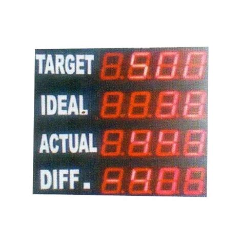 Hindustan Electricals LED Industrial Production Display 10 Mm At 2500 Piece In New Delhi