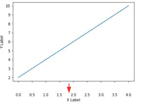 Matplotlib X Axis Labels