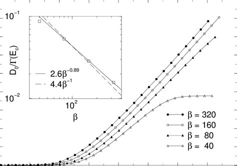 4 The Frequency Dependent Diffusion Coefficient Ds Vs The Real Download Scientific