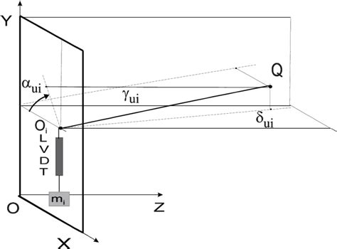 4 A Scheme Showing The Angles Between A Force Applied Through A Wire Download Scientific