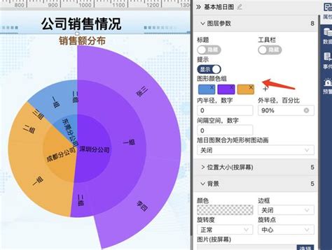 干货分享：绚丽的旭日图，让多层级关系的数据可视化展示一目了然 知乎