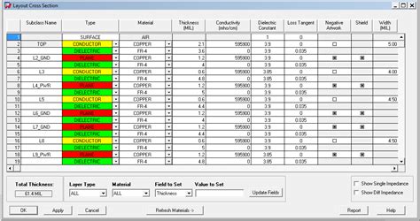 C6655 Evm More Detailed Information Needed To Design Pcb Processors