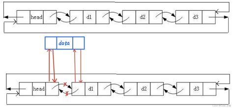 【数据结构与算法】6：带头结点的双向循环链表循环列表的表头结点 Csdn博客