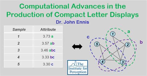 John Ennis On Linkedin Statistics Algorithmdevelopment