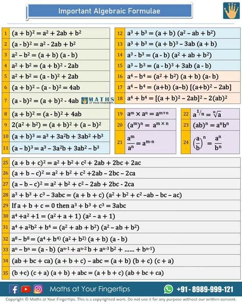 Laws Of Exponents Exponents Exponent Laws Precalculus Bc Math