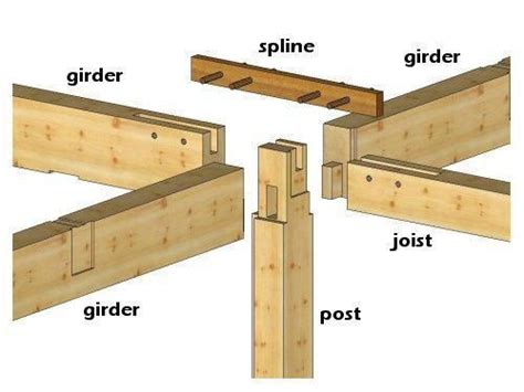 223 Best Images About Timber Frame Timber Frame Joinery Timber Frame