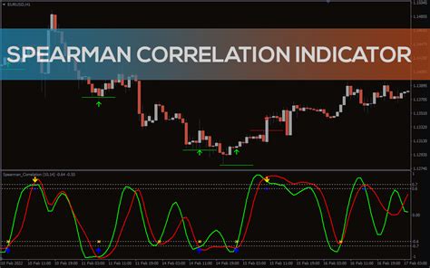 Spearman Correlation Indicator For Mt4 Download Free Indicatorspot