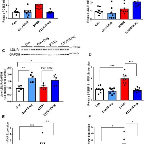 Effect Of Pcsk9 Inhibitor On Oxidative Stress By Pcsk9 Inhibitor A