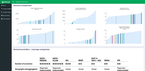 Wbcsd