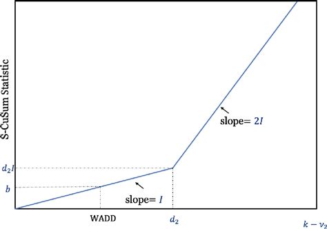 Figure 3 From Quickest Detection Of Dynamic Events In Networks