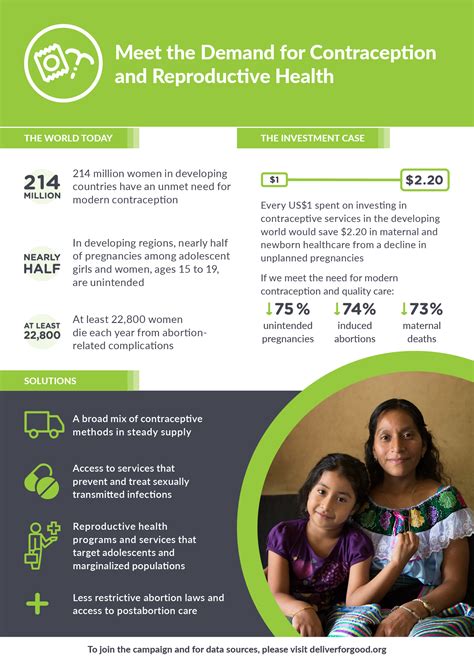 Meet The Demand For Contraception And Reproductive Health Women Deliver