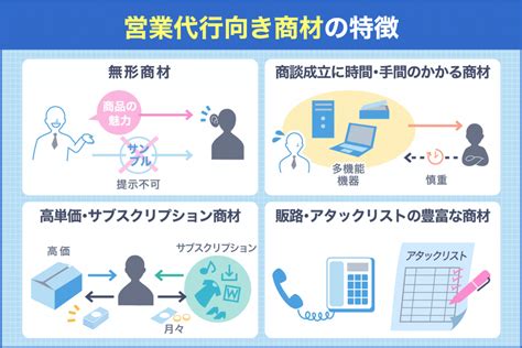 営業代行が向いている商材向いていない商材の違い Bowned