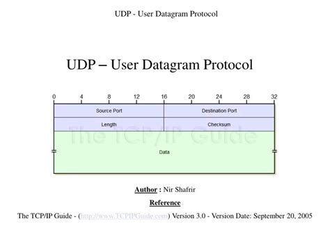 PPT UDP User Datagram Protocol PowerPoint Presentation Free Download ID 9342569