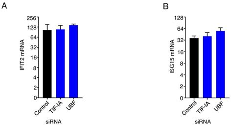 Figures And Data In Ribosome Biogenesis Restricts Innate Immune