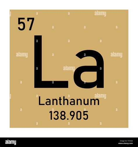 Lanthanum Periodic Table