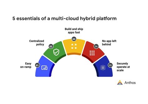 Biswanath Giri Posted On Linkedin