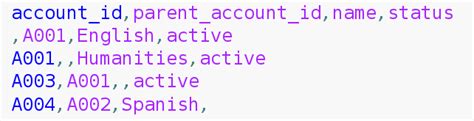 Python Simple CSV Lexer Stack Overflow