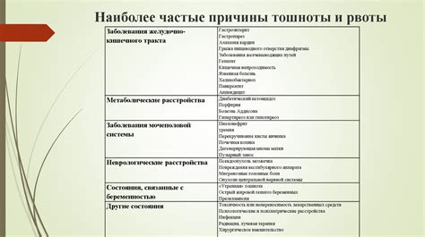 Противорвотные средства Online Presentation