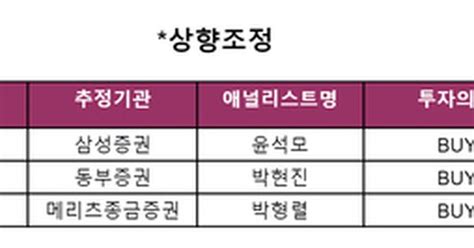 [주간컨센서스동향] 투자의견 Gs건설 상향 롯데쇼핑 하향