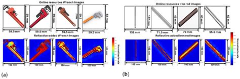integrated modeling and target classification based on mmwave sar and