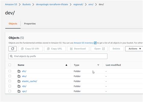 Github Ashishkasaudhanaws Microservice Components This Repo Holds