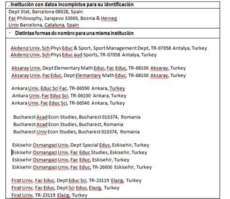 Examples Of Institution Normalization Problems Download Scientific