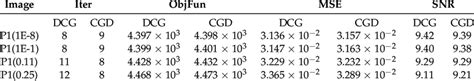 Efficiency Comparison Based On The Value Of The Number Of Iterations Download Scientific