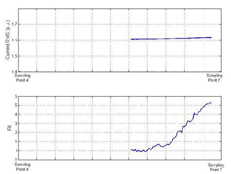 Proposed Fault Isolation Method Applied To Data Set From Texas Aandm