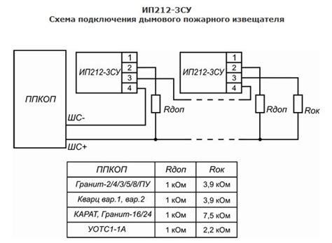 Инструкция К Датчику Ип 101-1А-А3 - tamadaorel
