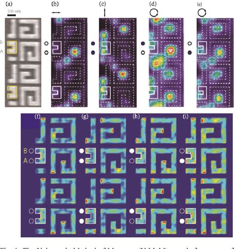 Figure 1 From A Dedicated Volumetric Method Of Moments Implementation