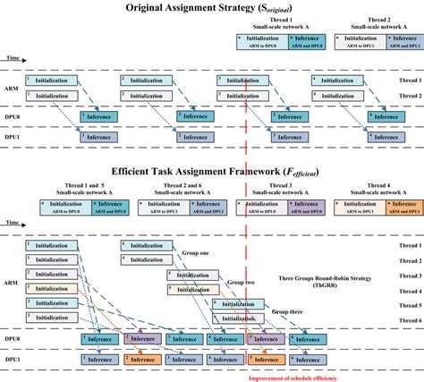 Schedule Efficiency Improvement For Small Scale Cnns Interval Download Scientific Diagram
