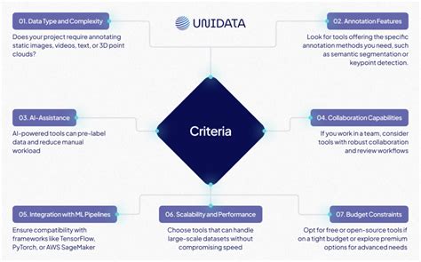 15 Best Data Annotation Tools Of 2025 Unidatapro