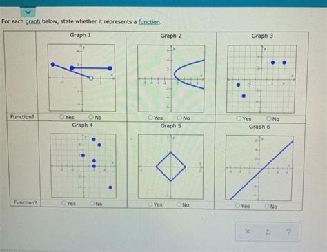 Solved For Each Graph Below State Whether It Represents A