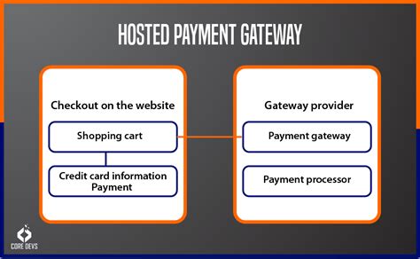 Payment Gateway Integration In Android 4 Considerations Explored