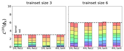A First Principles Theory Of Neural Network Generalization ΑΙhub