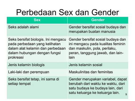 Sex Dan Gender Pptx