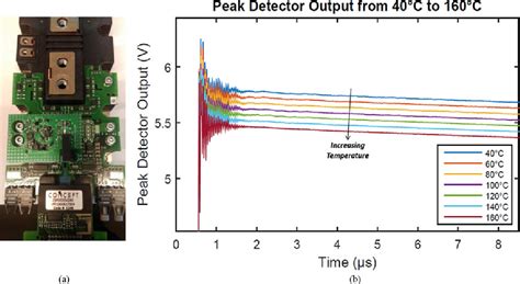 Figure 1 From Igbt Junction Temperature Measurement Via Peak Gate Current Semantic Scholar