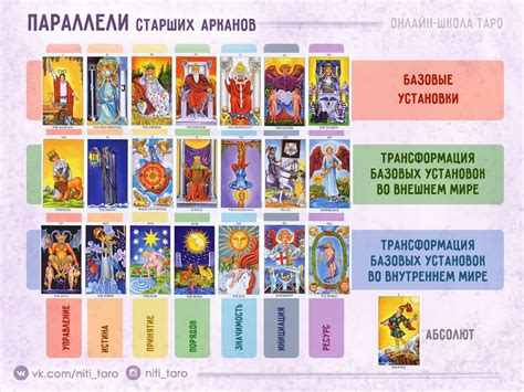 Символика карт таро полная трактовка рисунков