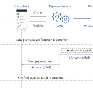 A Fully Automatic Payment Workflow Download Scientific Diagram