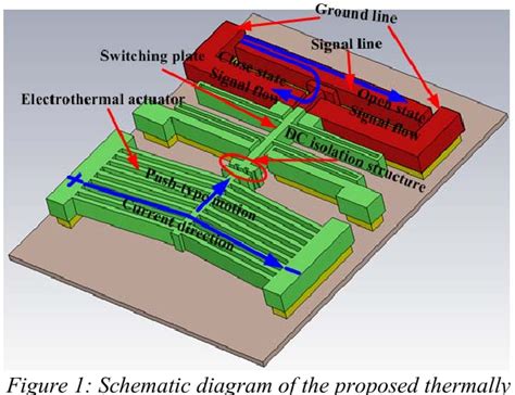 Figure 1 From Electrothermally Actuated Rf Mems Capacitive Switch With