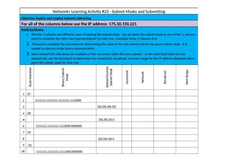 network learning activity 21 subnet masks and subnetting objective