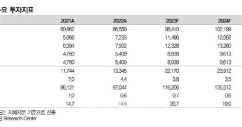 기아 2q 어닝서프라이즈 전망목표가↑ 대신