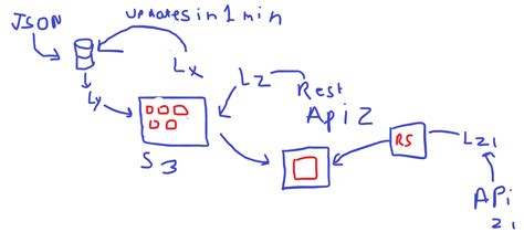GitHub Mandeep Kafle BorderFreeAssignment