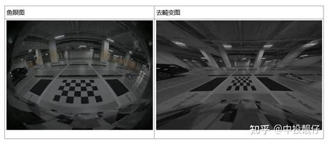 AVM环视系统鱼眼相机去畸变算法 知乎